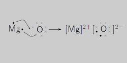 Magnesium Oxide Formula Along With Structure and Reaction