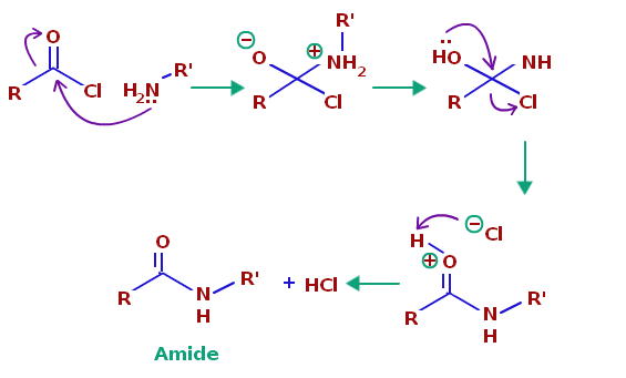 Schotten Baumann Reaction - Detailed Explanation With Mechanism