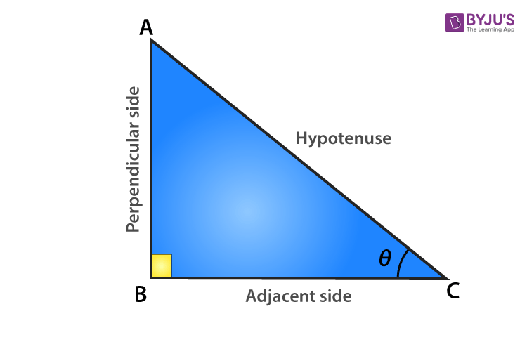 Trigonometry Equation Class 10