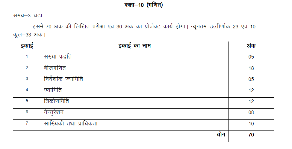 UP Board Class 9 Maths Syllabus 9th Standard Syllabus UP Board