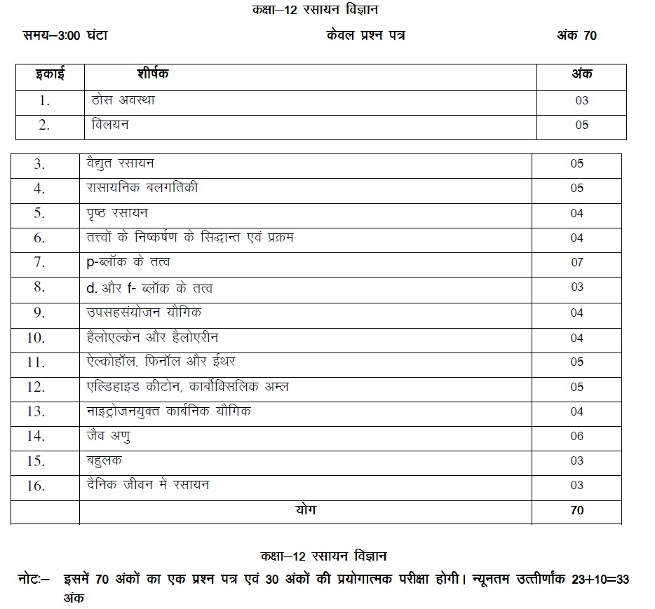 Supreme Up Board Class 12 Physics Syllabus 2020 In Hindi Maths