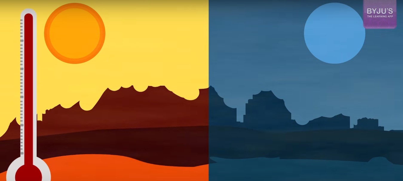 What if the Earth Stopped Spinning? - Science Facts | BYJU’S