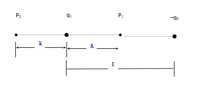 Electrostatics - Definition, Electrostatic Force, Shielding