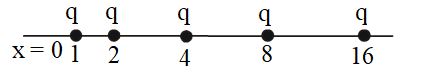 Equipotential Surface - Properties, Example and Practice Problems