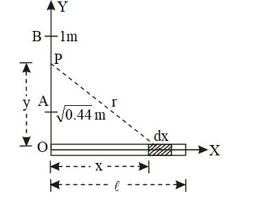 Equipotential Surface - Properties, Example and Practice Problems