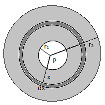 Conduction - Meaning, Example, Types, Heat and Electric, Solve Problems