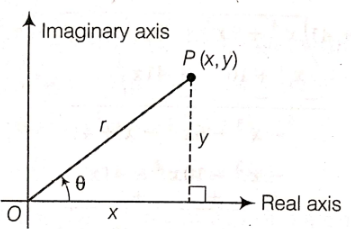 Complex Numbers IIT JEE - Properties, Complex Cube Root, Euler’s Form