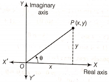 Complex Numbers IIT JEE - Properties, Complex Cube Root, Euler’s Form