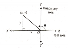 Complex Numbers IIT JEE - Properties, Complex Cube Root, Euler’s Form