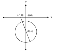 Complex Numbers IIT JEE - Properties, Complex Cube Root, Euler’s Form