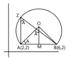 Complex Numbers IIT JEE - Properties, Complex Cube Root, Euler’s Form