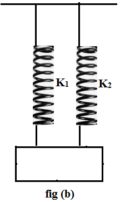 Spring Mass System in Parallel and Series, Finding Time Period