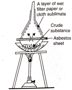 Purification of Organic Compounds - Methods of Purification of Liquids