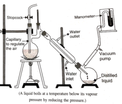 Purification of Organic Compounds - Methods of Purification of Liquids