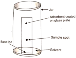 Purification of Organic Compounds - Methods of Purification of Liquids