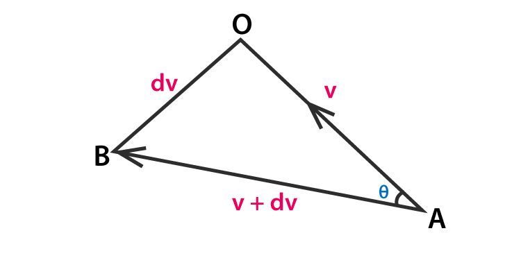 Radial Acceleration - Definition, Formula, Derivation, Units.