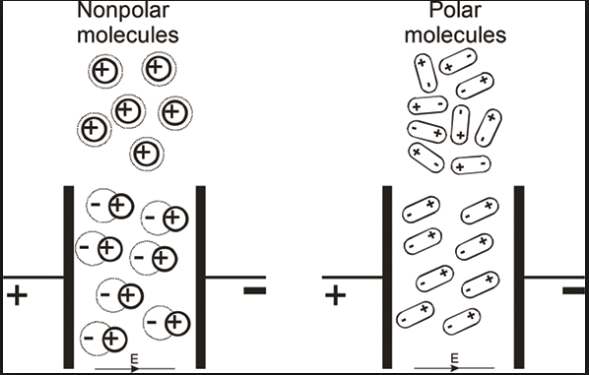 Capacitor - Types of Capacitors, Capacitance and Dielectrics, Examples