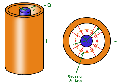 Capacitor - Types of Capacitors, Capacitance and Dielectrics, Examples
