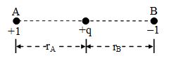 Coulomb’s Law - Vector Form, Limitations, Examples, Key Points