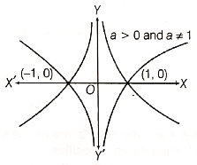Logarithm - Definition, Formulas, Laws and Solved Examples