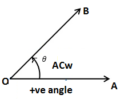Angle measurement- definition, conversions and video lessons