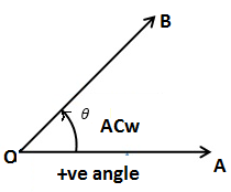 Angle measurement- definition, conversions and video lessons