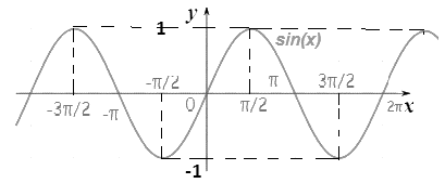 Trigonometry IIT JEE Study Material - Trignometric Equations, Ratios ...