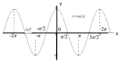 Trigonometry IIT JEE Study Material - Trignometric Equations, Ratios ...