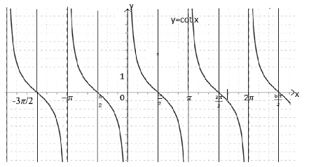 Trigonometry IIT JEE Study Material - Trignometric Equations, Ratios ...