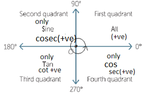 Trigonometry IIT JEE Study Material - Trignometric Equations, Ratios ...