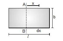 Moment Of Inertia Formulas Moi Of Objects Solved Examples