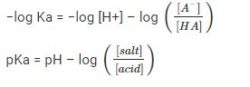 Buffer Solution - Acidic and Basic Buffers, Preparations, Examples