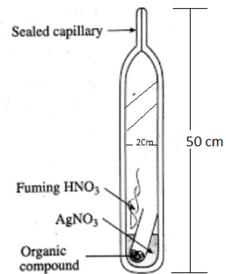Qualitative Analysis of Organic Compounds Qualitative Analysis of ...