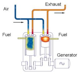 Difference Between Petrol and Diesel Engines - Tabular Format