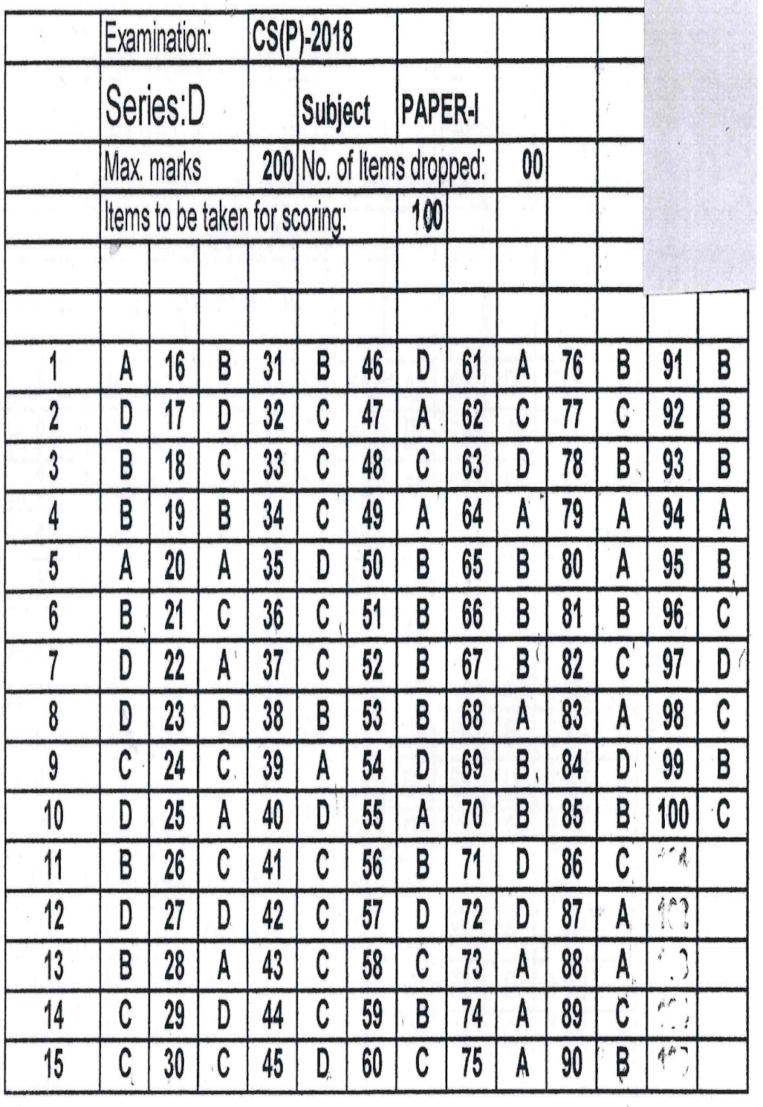 UPSC Answer Keys, UPSC official answer key, UPSC answer key 2018 Paper 1 UPSC Answer Keys, UPSC official answer key, UPSC answer key 2018 Paper 1
