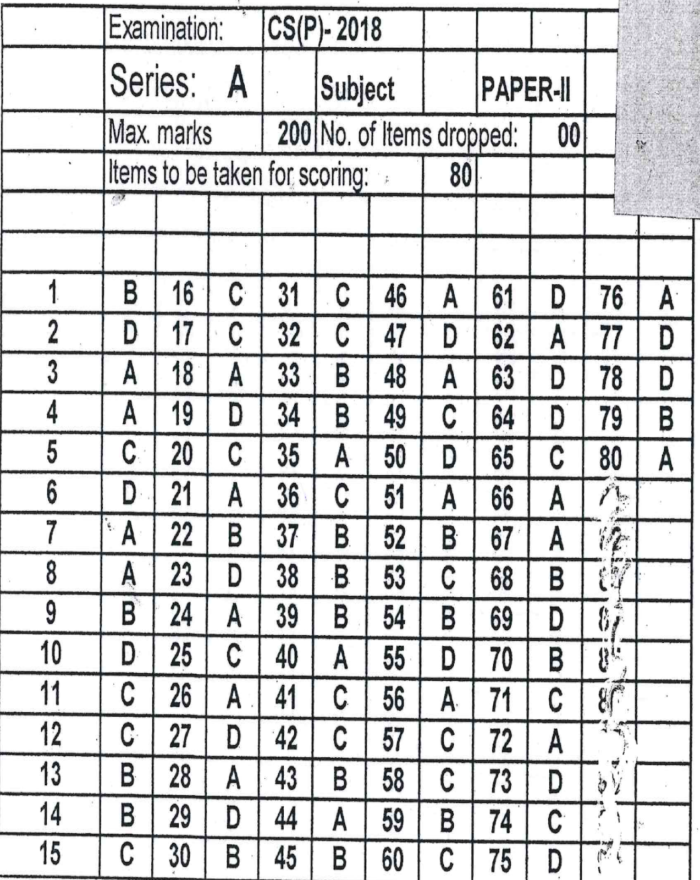 UPSC Answer Keys, UPSC official answer key, UPSC answer key 2018 Paper 1