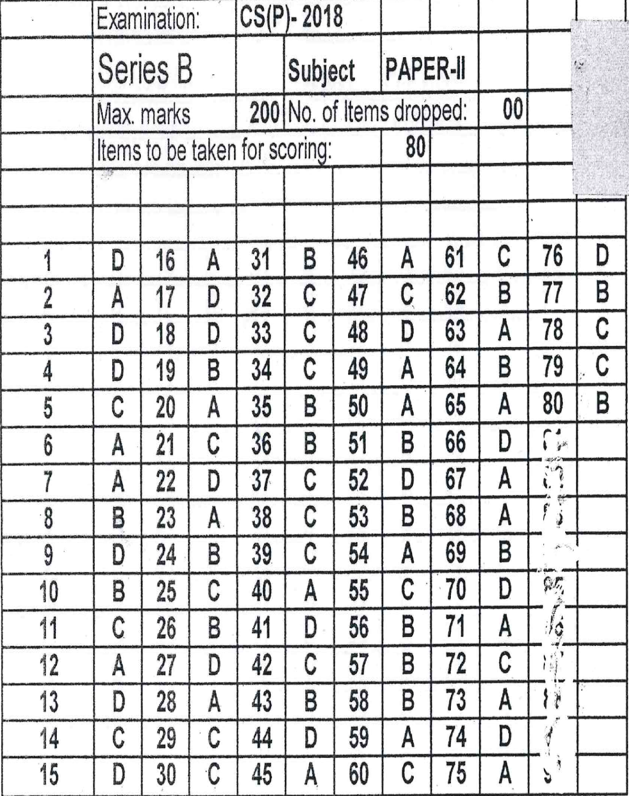 UPSC Answer Keys, UPSC official answer key, UPSC answer key 2018 Paper 1