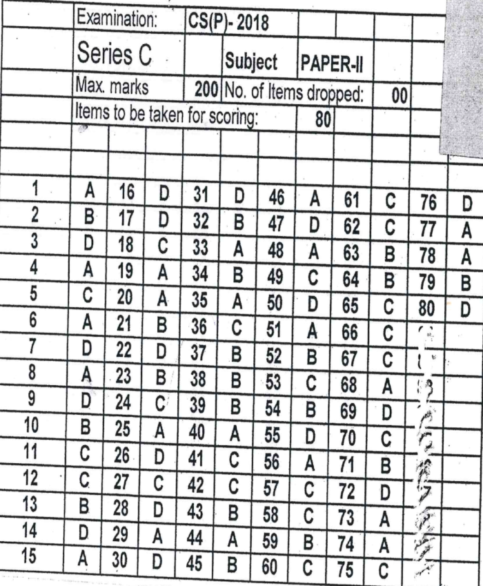 UPSC Answer Keys, UPSC official answer key, UPSC answer key 2018 Paper 1