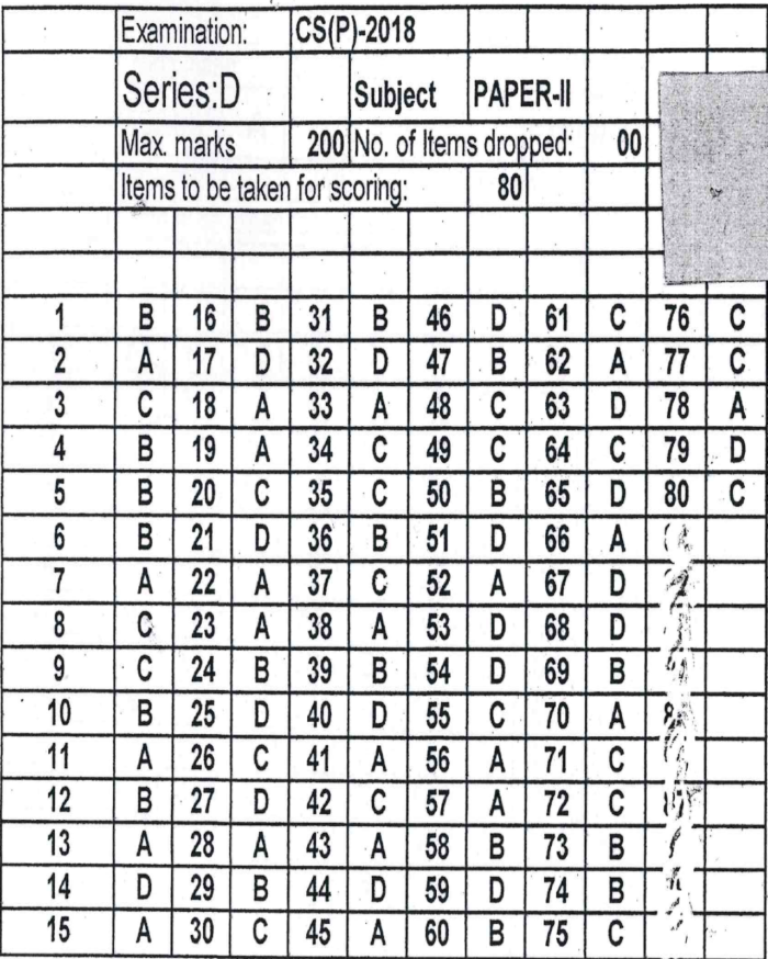 UPSC Answer Keys, UPSC official answer key, UPSC answer key 2018 Paper 1