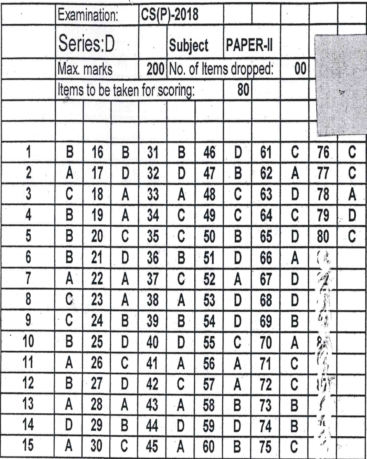 UPSC Answer Keys, UPSC official answer key, UPSC answer key 2018 Paper 1