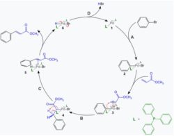 Heck Reaction - Description, Mechanism, Variations, Applications