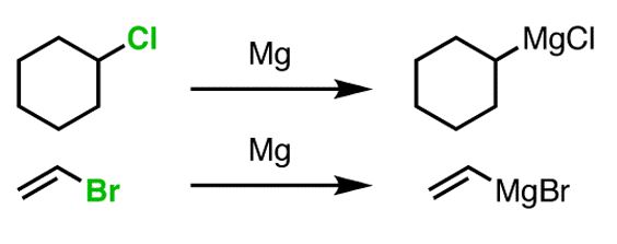 Grignard Reaction Mechanism - Reaction Contributors & Important Reactions