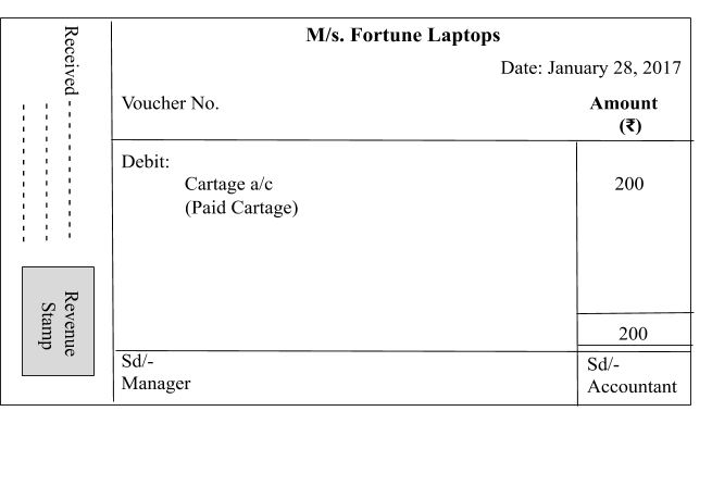 TS Grewal Solutions for Class 11 Accountancy Chapter 4 - Origin of ...