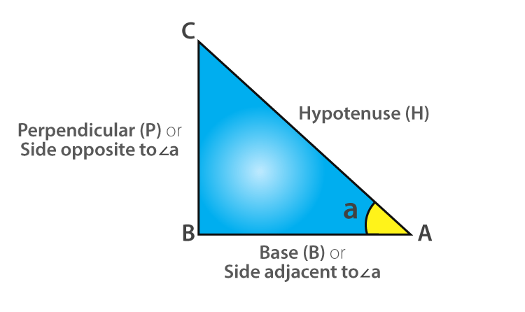 Trigonometric Functions - Definition, Formulas, Table & Examples