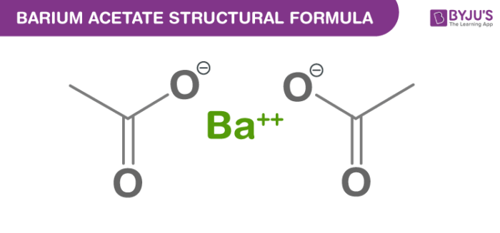 Barium Acetate Formula - Properties, Chemical Structure & Uses