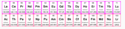 F Block Elements - Properties, Lanthanides and Actinides Differences