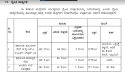 KPSC KAS Eligibility - Age Limit, Physical Requirements, Number Of Attempts