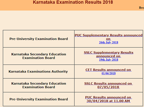 Karnataka Board SSLC Results 2020 To Be Announced