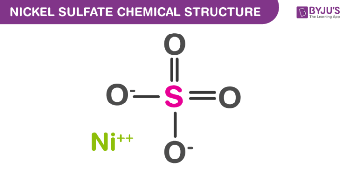 Nickel Sulfate Formula - Properties, Structure & Uses