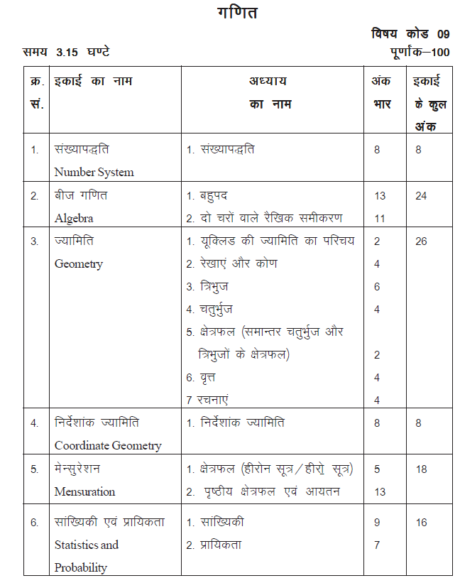 Rajasthan Board Class 9 Maths Syllabus BYJU S